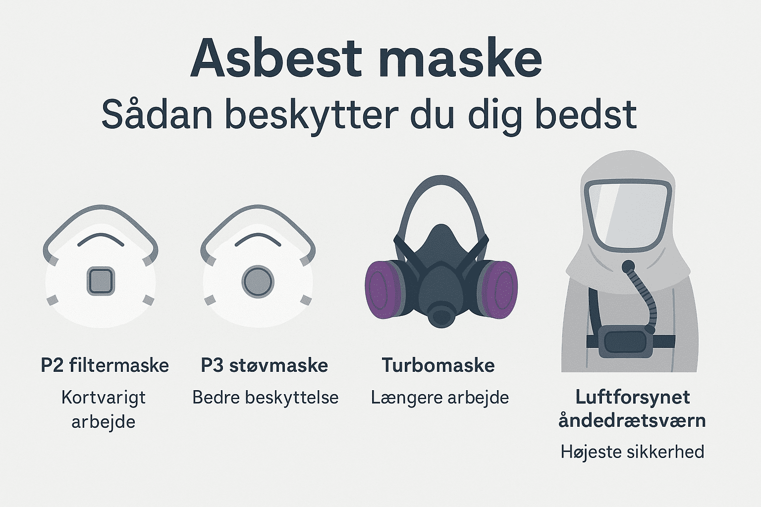 Asbest maske – Sådan beskytter du dig korrekt i 2025