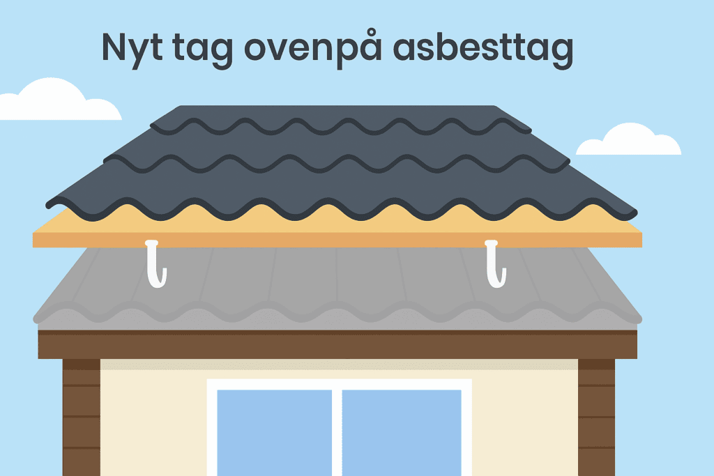 Asbest sanering – Pris, regler og fjernelse i 2025